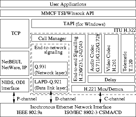 Isochronous Ethernet